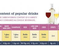 Fruit calorie count chart | Healthy Food Guide